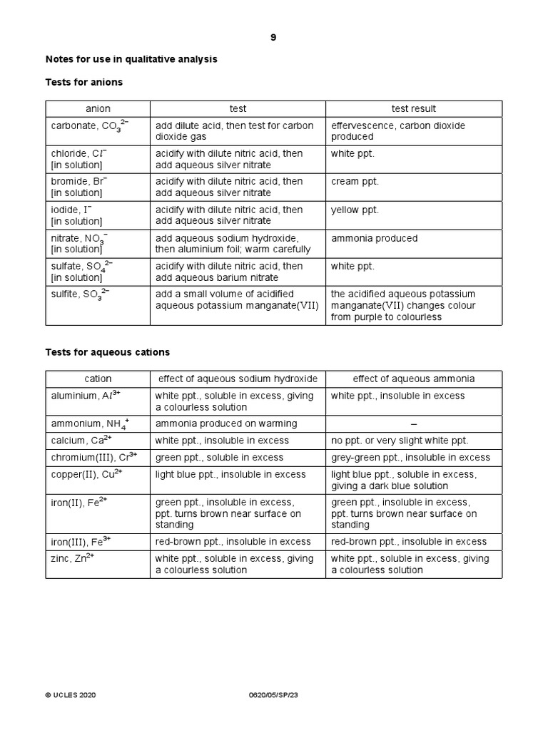 VII VII: 9 Notes For Use in Qualitative Analysis Tests For Anions | PDF ...