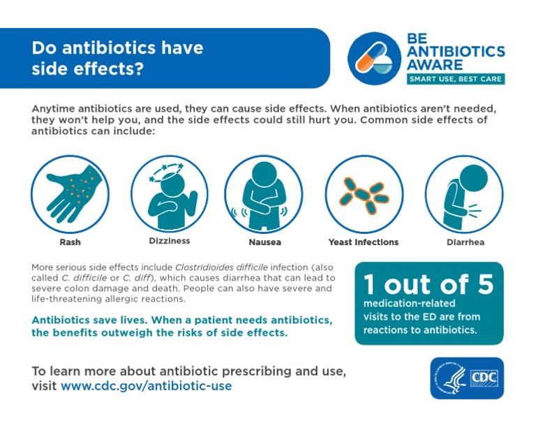 CDC Antibiotic Use - Do-antibiotics-have-side-Infographic - 8 - 5x5 - 5 ...