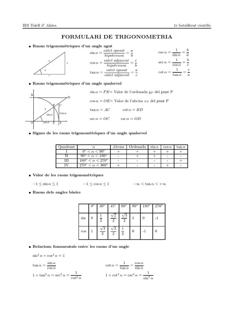 Formulari de Trigonometria | PDF