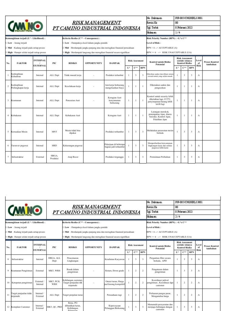 Formulir Risk Management | PDF