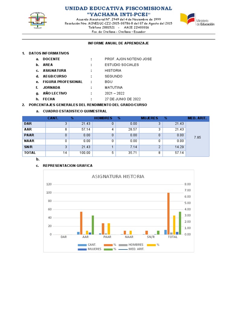 Informe Anual de Aprendizaje 2do Bgu 2021 - 2022 | PDF