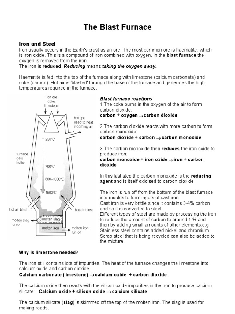 Blast Furnace Doc | Blast Furnace | Iron