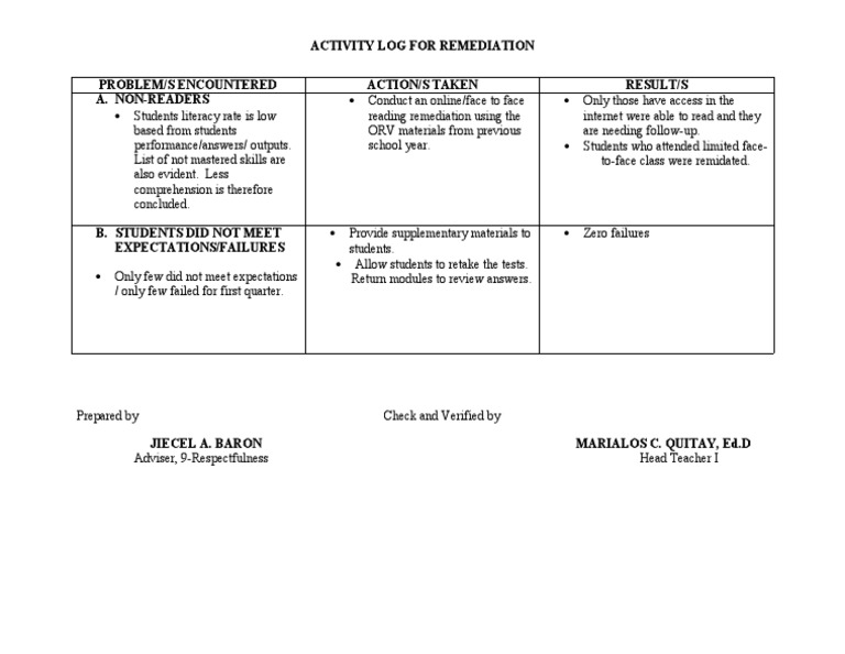 Activity Log For Remediation | PDF
