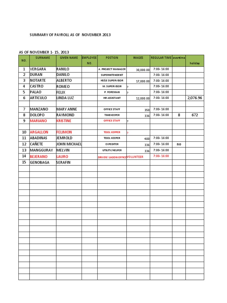 7 - Detailed Payroll | PDF | Payroll | Taxation