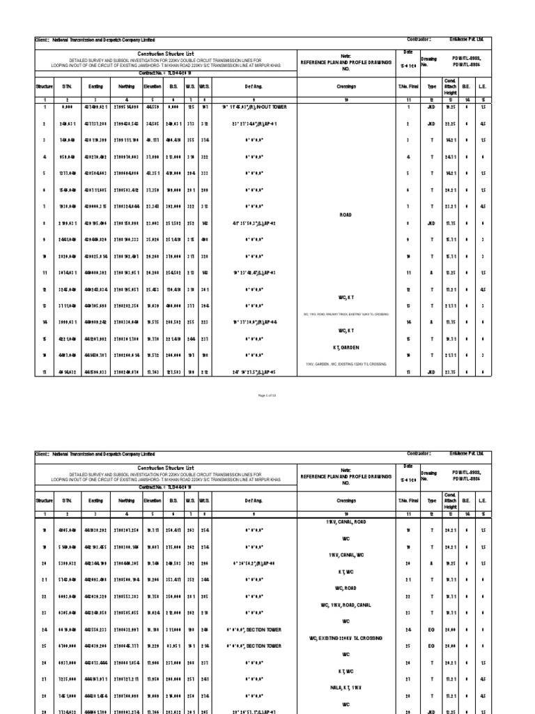 Construction Structure List: Client: National Transmission and Despatch ...