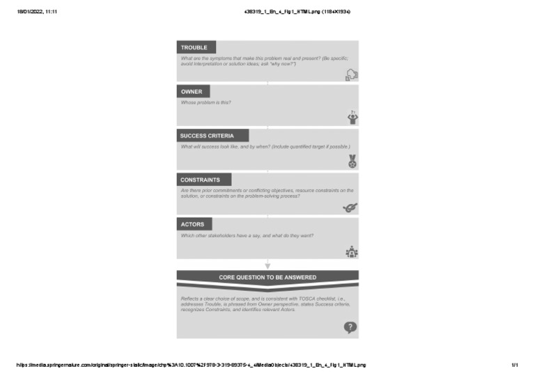 TOSCA Checklist | PDF