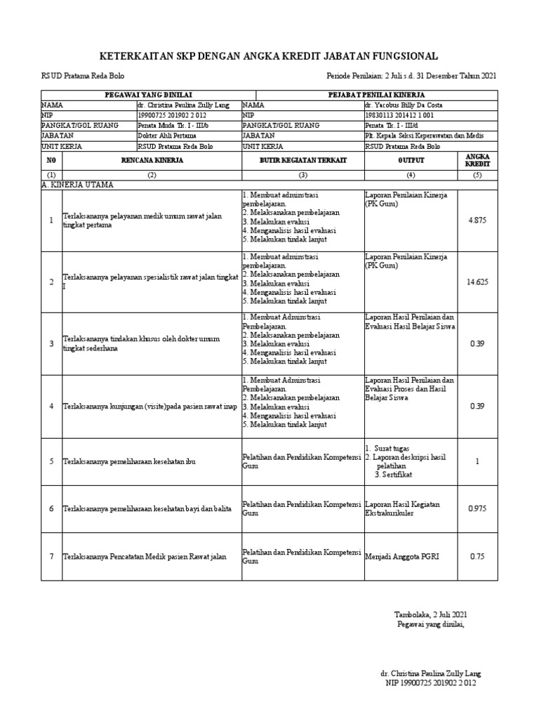 Contoh SKP Terbaru Juli - Desember 2021 | PDF
