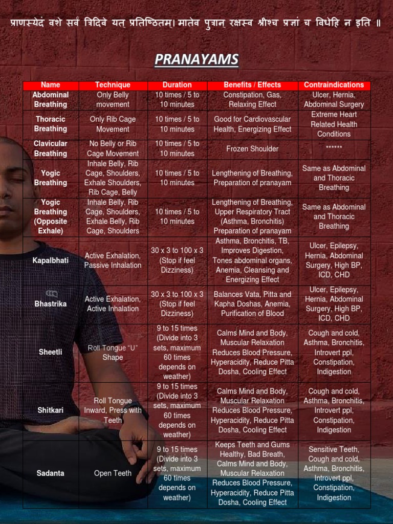 Pranayam Chart by Inspirational Yoga | PDF | Breathing | Exhalation