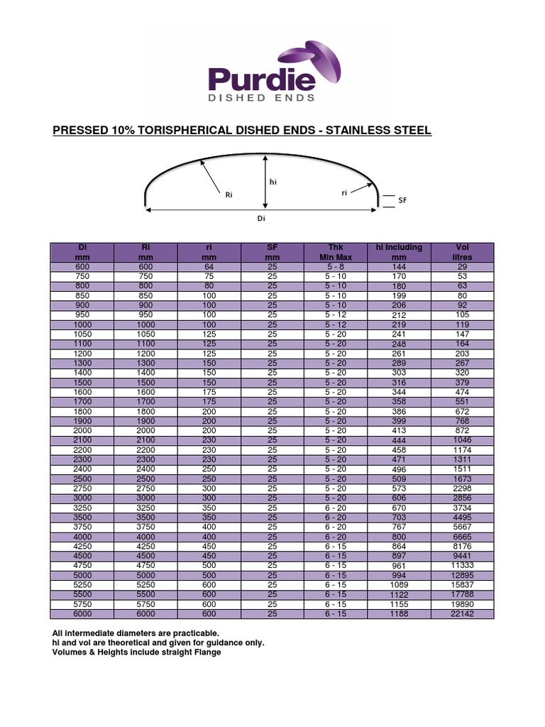 Pressed 10% Torispherical Dished Ends - Stainless Steel: Ri SF Di Ri Hi ...