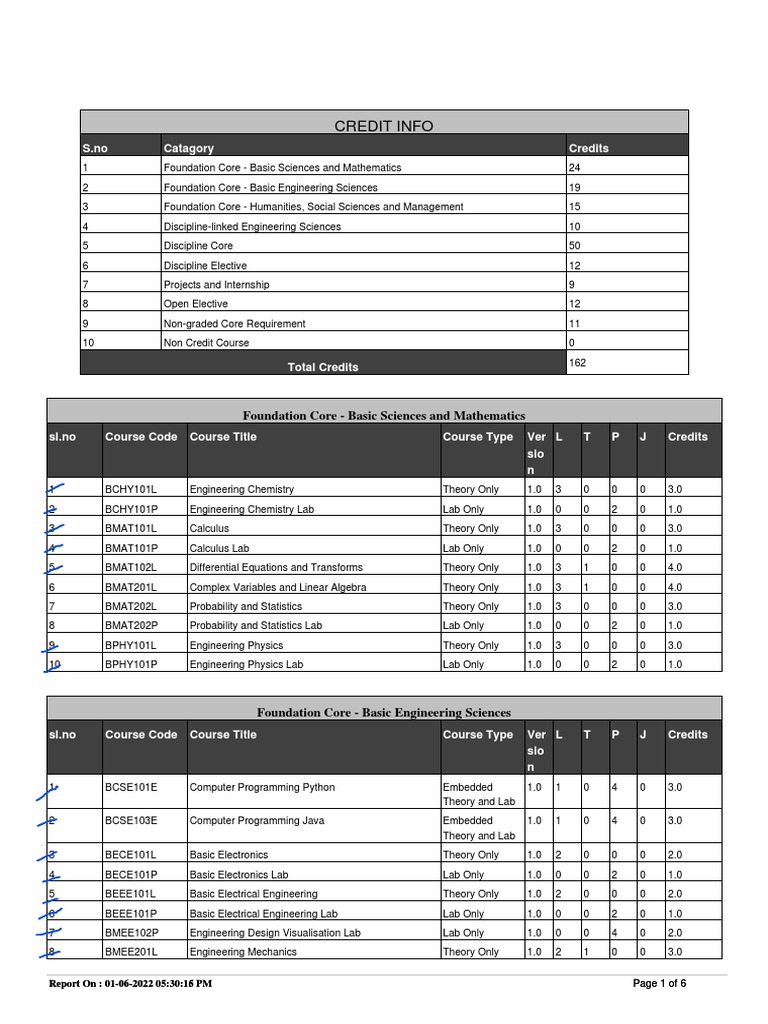 First Year Mechanical Engineering Syllabus | PDF | Engineering | Science