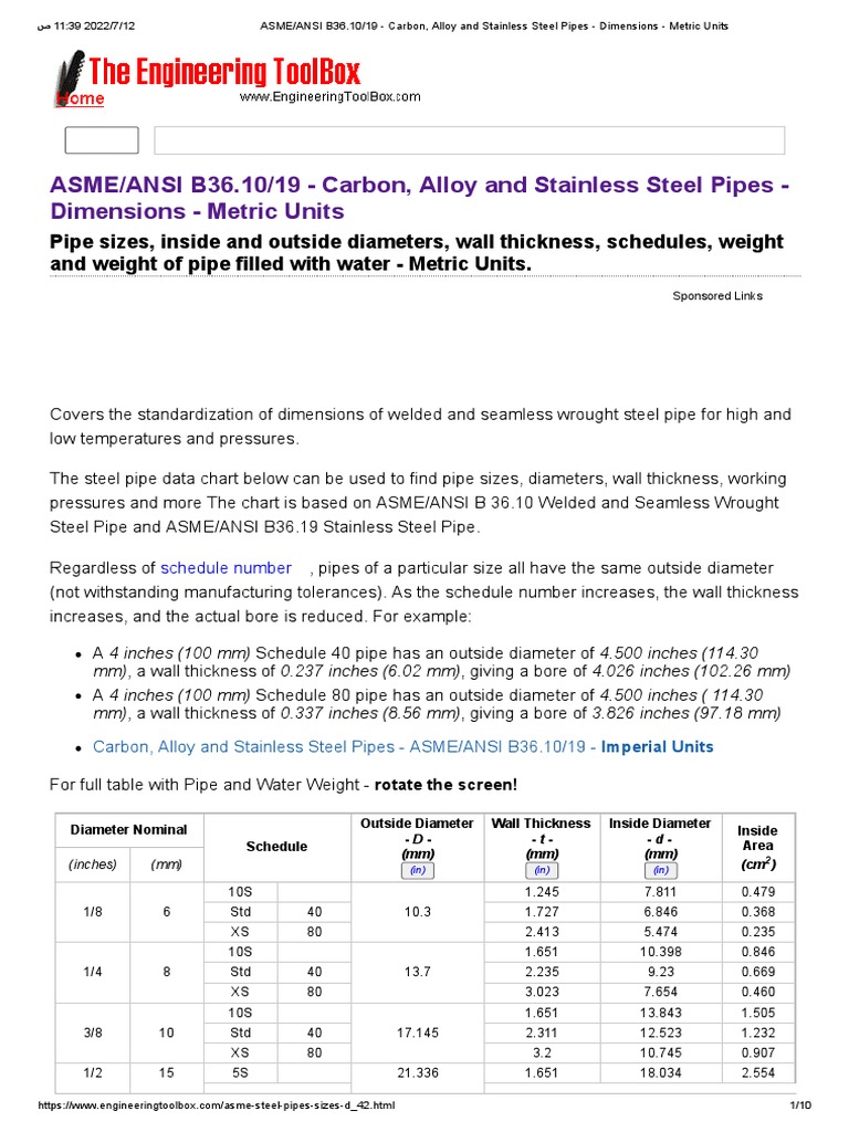 ASME - ANSI B36.10 - 19 - Carbon, Alloy and Stainless Steel Pipes - Dimensions - Metric Units ...