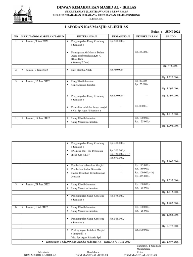 Laporan Kas DKM Al - Ikhlas | PDF