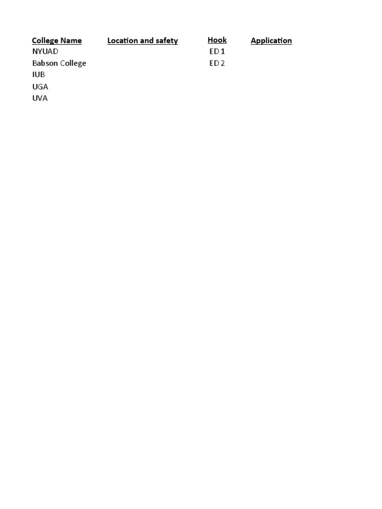 Nyuad ED1 Babson College ED2 IUB UGA UVA: College Name Location and ...