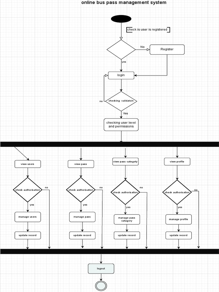 Activity Diagram | PDF