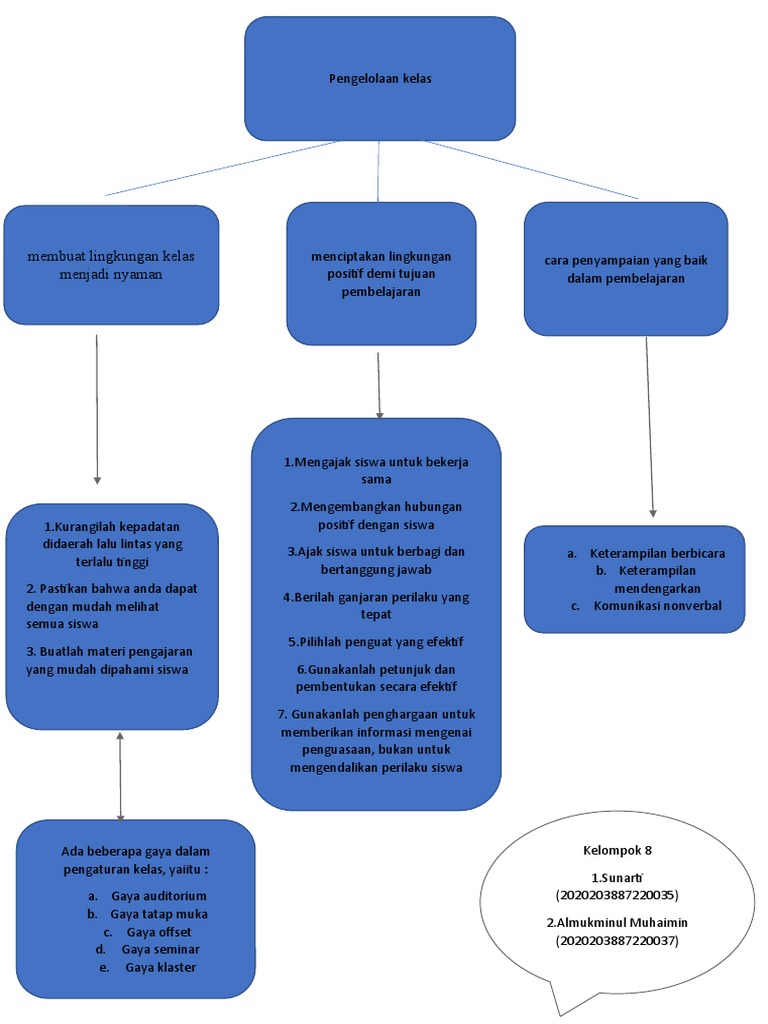 Kelompok 8 Bagan | PDF