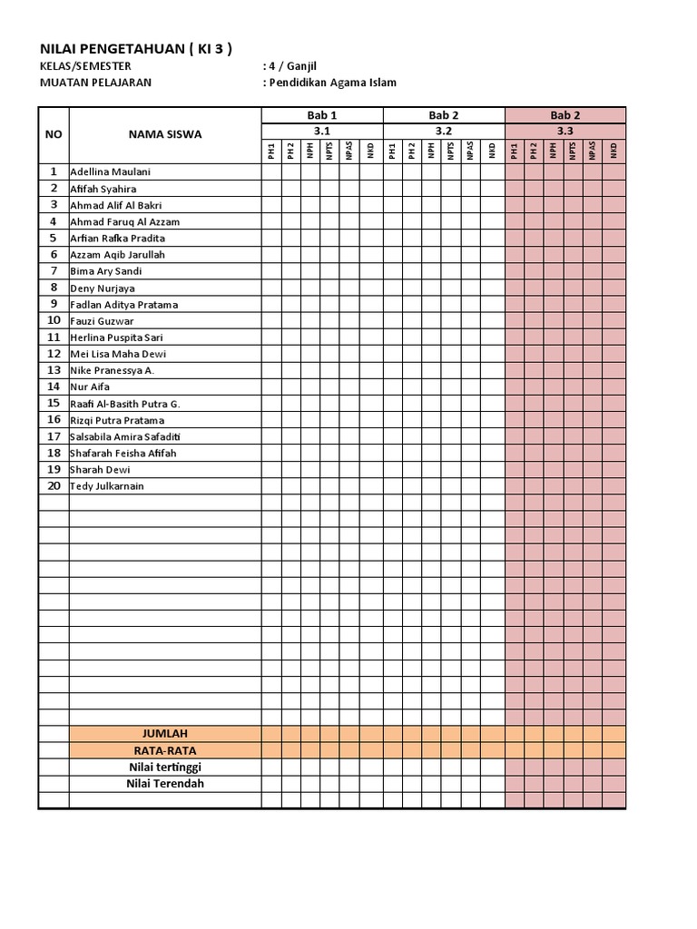 4 Daftar Nilai Pai Kelas 4 | PDF