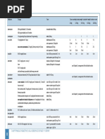 Pediatric Antibiotic Dosing Chart | PDF | Biocides | Medical Treatments