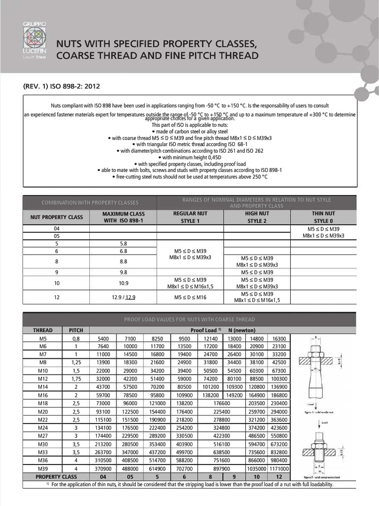 ISO 898 Nut Specifications Guide | PDF | Screw | Mechanical Engineering