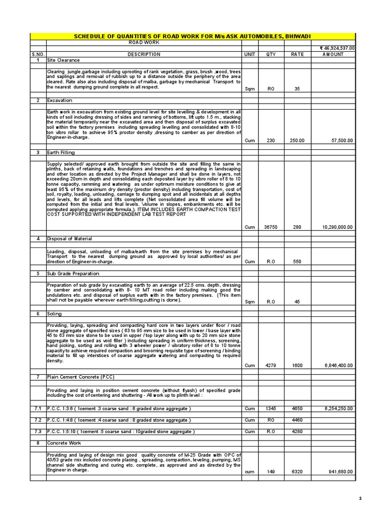 Soq of Road Work | PDF | Concrete | Construction Aggregate