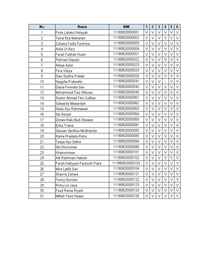 Daftar Absen Dan Nilai Tugas Internal Auditing Akuntansi 6a | PDF