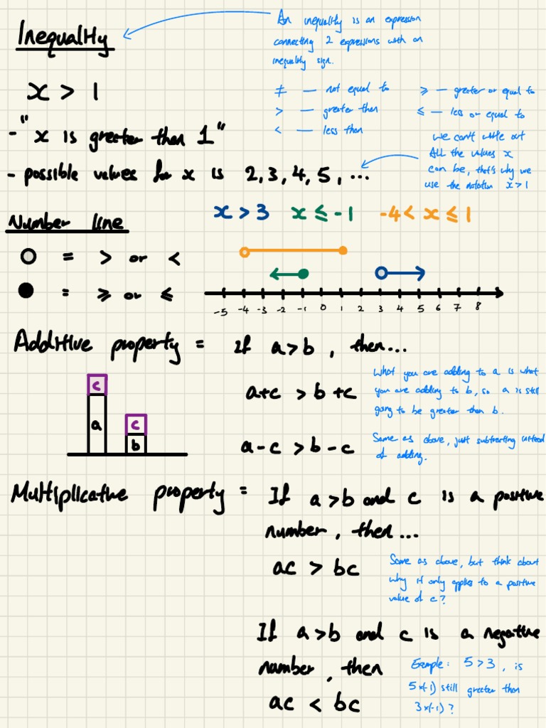 Inequalities Revision Notes | PDF | Inequality (Mathematics) | Mathematics