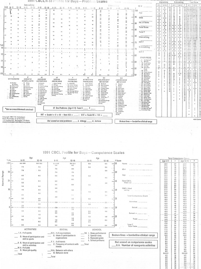 CBCL - Folha Perfil Rapazes | PDF