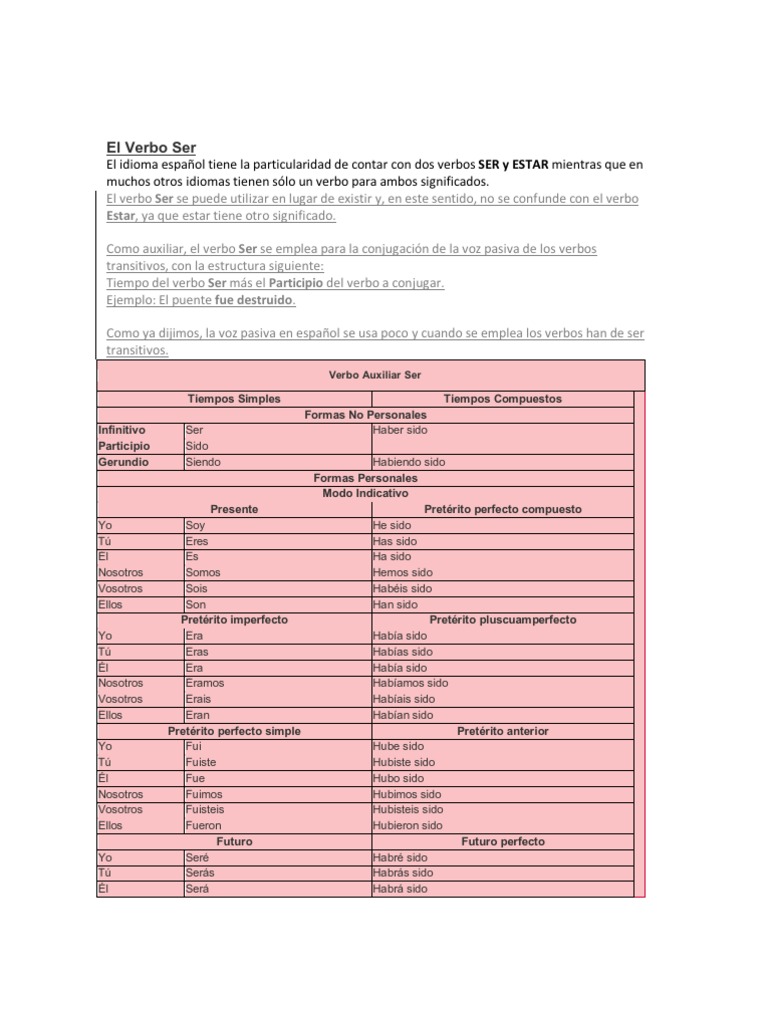 El Verbo Haber Y Ser Descargar Gratis Pdf Verbo Mecánica Del Lenguaje