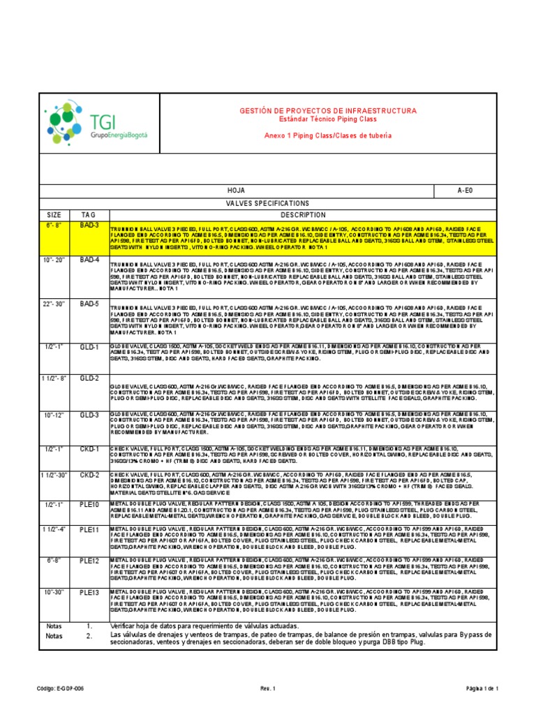 Hoja A-E0 Valves Specifications Size TAG Description: Gestión de Proyectos de Infraestructura ...