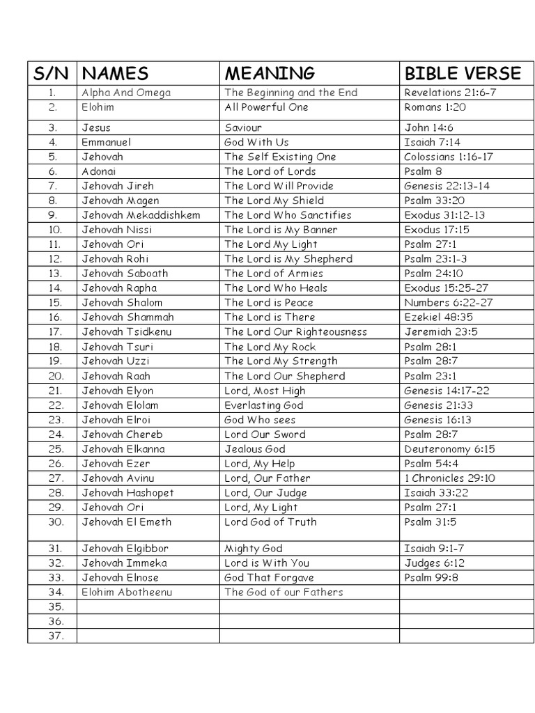 Names of God | PDF | Jehovah | Names Of God In Judaism