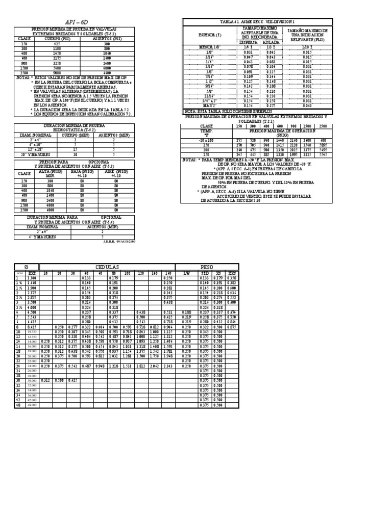 Presión Y Pruebas En Válvulas Api 6d Pdf Tubería Transporte De