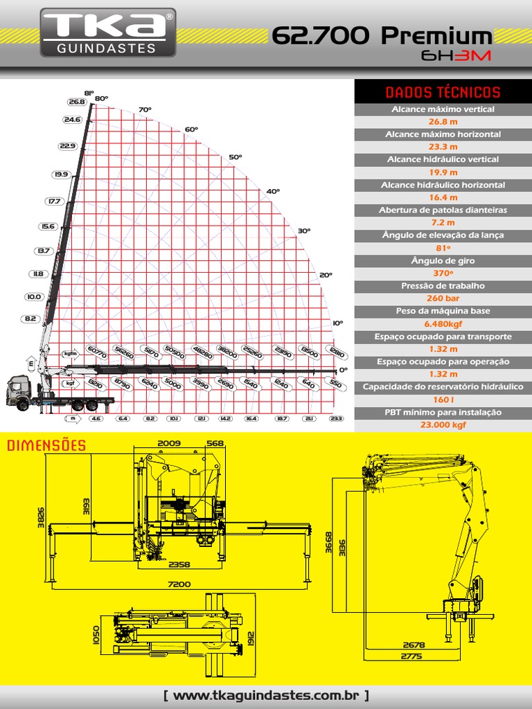 Gráfico Munck TKA 62.700 6H3M | PDF