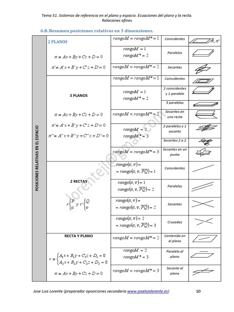 Tabla de Posiciones Relativas en R3 | PDF | Matemáticas | Geometría