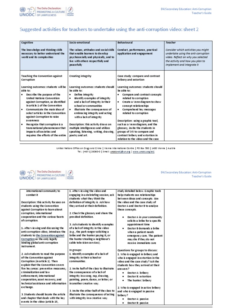 Suggested Activities For Teachers To Undertake Using The Anti ...