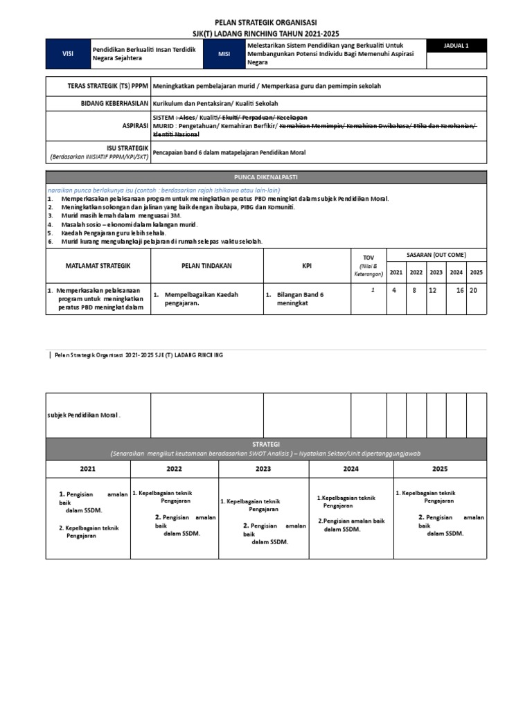 PSO - Contoh Jadual 1-5 - PSO 2021-2025 PENDIDIKAN MORAL | PDF