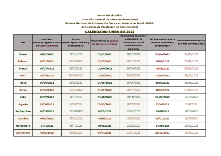 Calendario SIS-SINBA 2022 | PDF