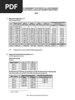 Third Tranche Salary Standardization SSL Law Effective January 1 2018 | PDF