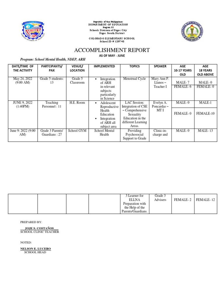 Health Accomplishment-Report 2022 | PDF | Teachers | Behavior Modification