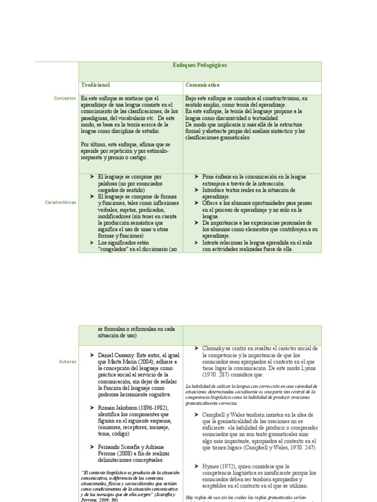 Enfoque Tradicional y Comunicativo | Descargar gratis PDF | Aprendizaje ...