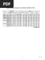 JIS Channels | PDF | Civil Engineering | Physics
