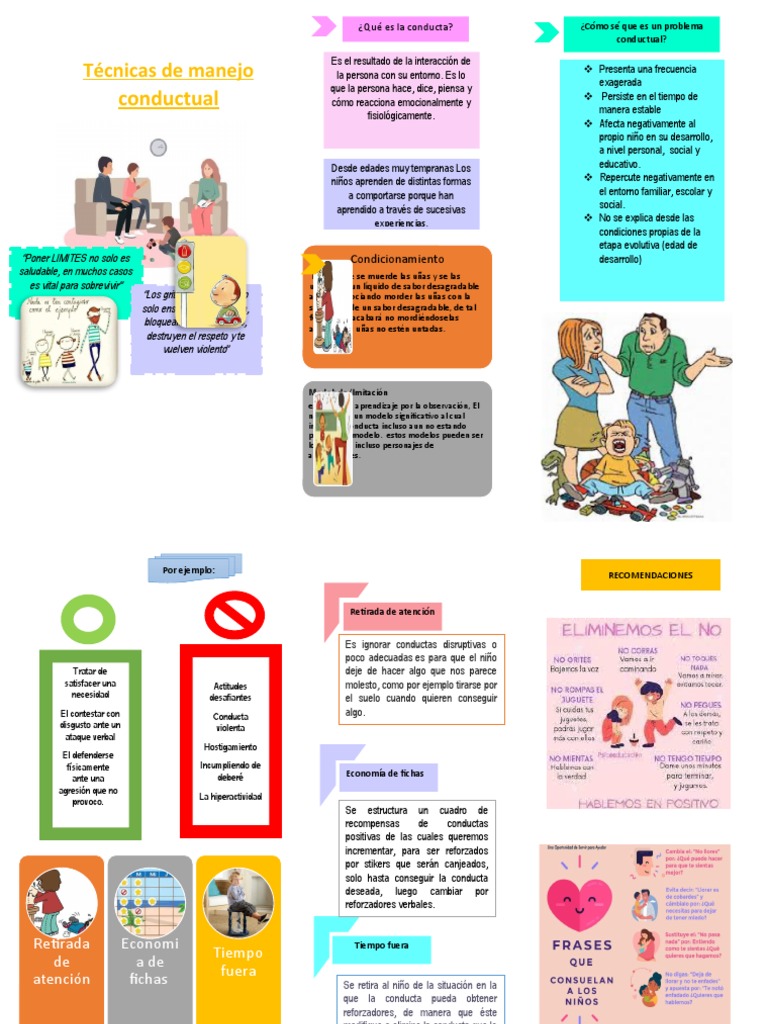 Tecnicas de Manejo Conductual | PDF | Comportamiento | Sicología
