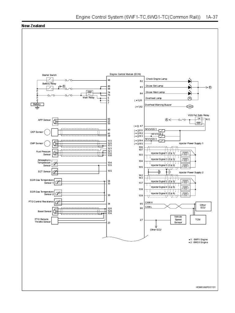 Isuzu 6WF1 Engine Control Overview | PDF | Throttle | Transportation ...