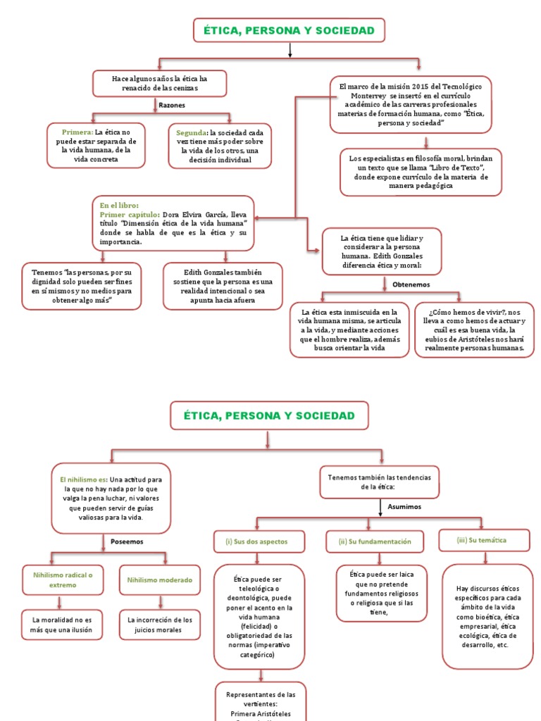 Etica Persona y Sociedad | PDF | Teorías filosóficas | Etica Aplicada