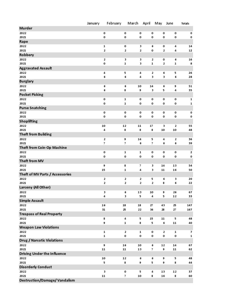Lewiston Crime Statistics | Download Free PDF | Robbery | Crime & Violence
