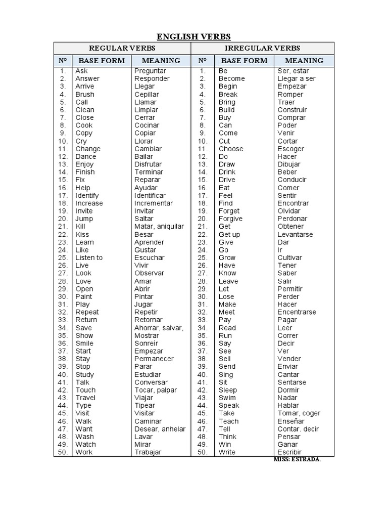 English Verbs: Regular Verbs Irregular Verbs Base Form Meaning Base ...