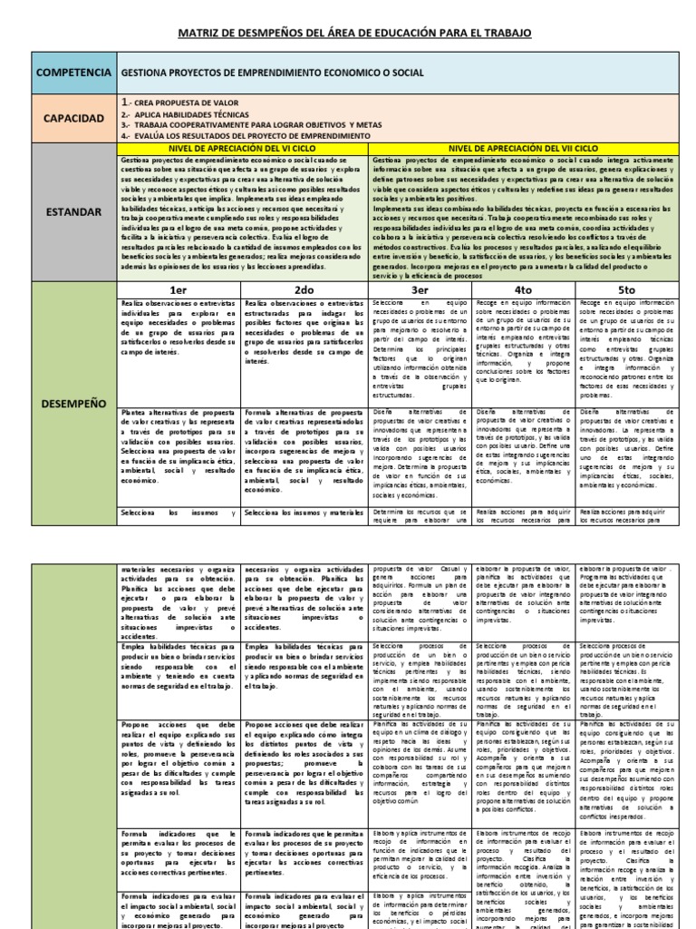 Matriz Ept Completa | PDF | Aprendizaje | Iniciativa empresarial