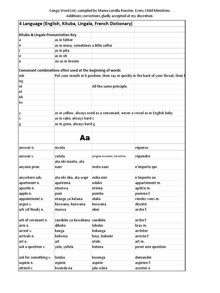 4-Language Dictionary (English-Congo Kituba-Congo Lingala-Congo-French ...