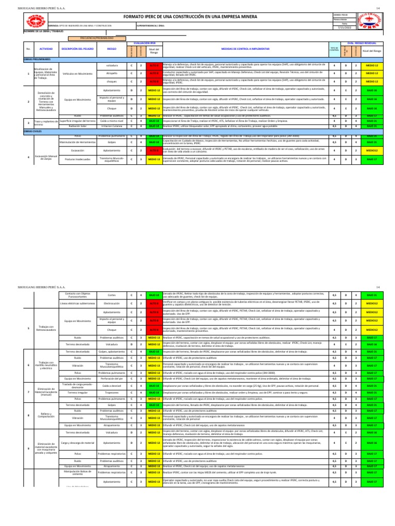 Matriz Iperc de Una Construccion en Una Empresa Minera | PDF | Sectores ...