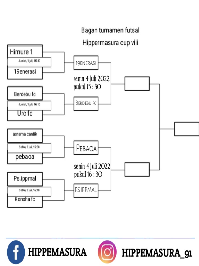 Bagan Turnamen Futsal | PDF