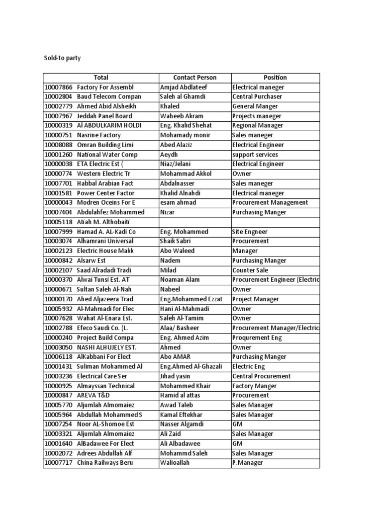 Western Region Customer List-All | PDF