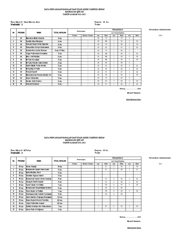 UAT Marhalah 1 | PDF